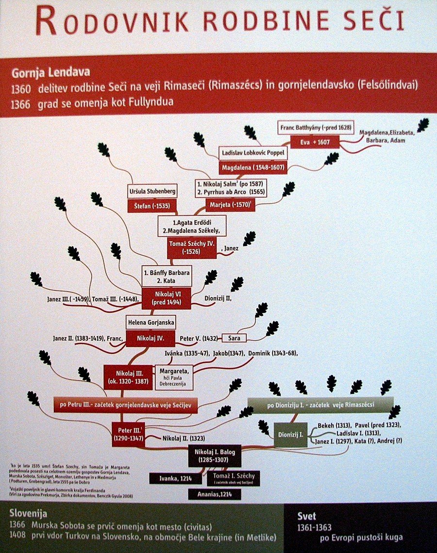 Na obisku v FOKOVCIH | Turistično društvo Mengeš